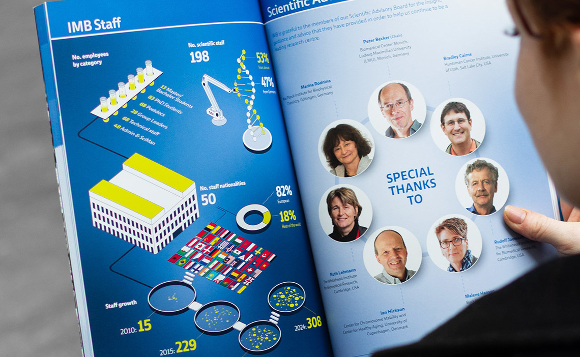 IMB: Der neue Annual Report 2024: cala media